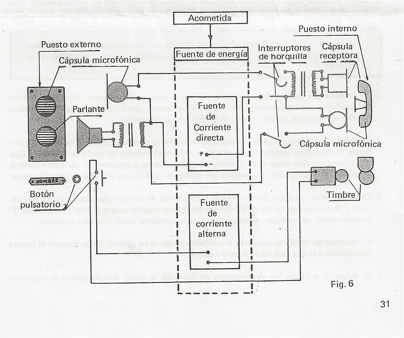telefonia 1: marzo 2010