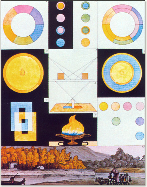 The Legacy of Henry Corbin: Goethe's Color Theory