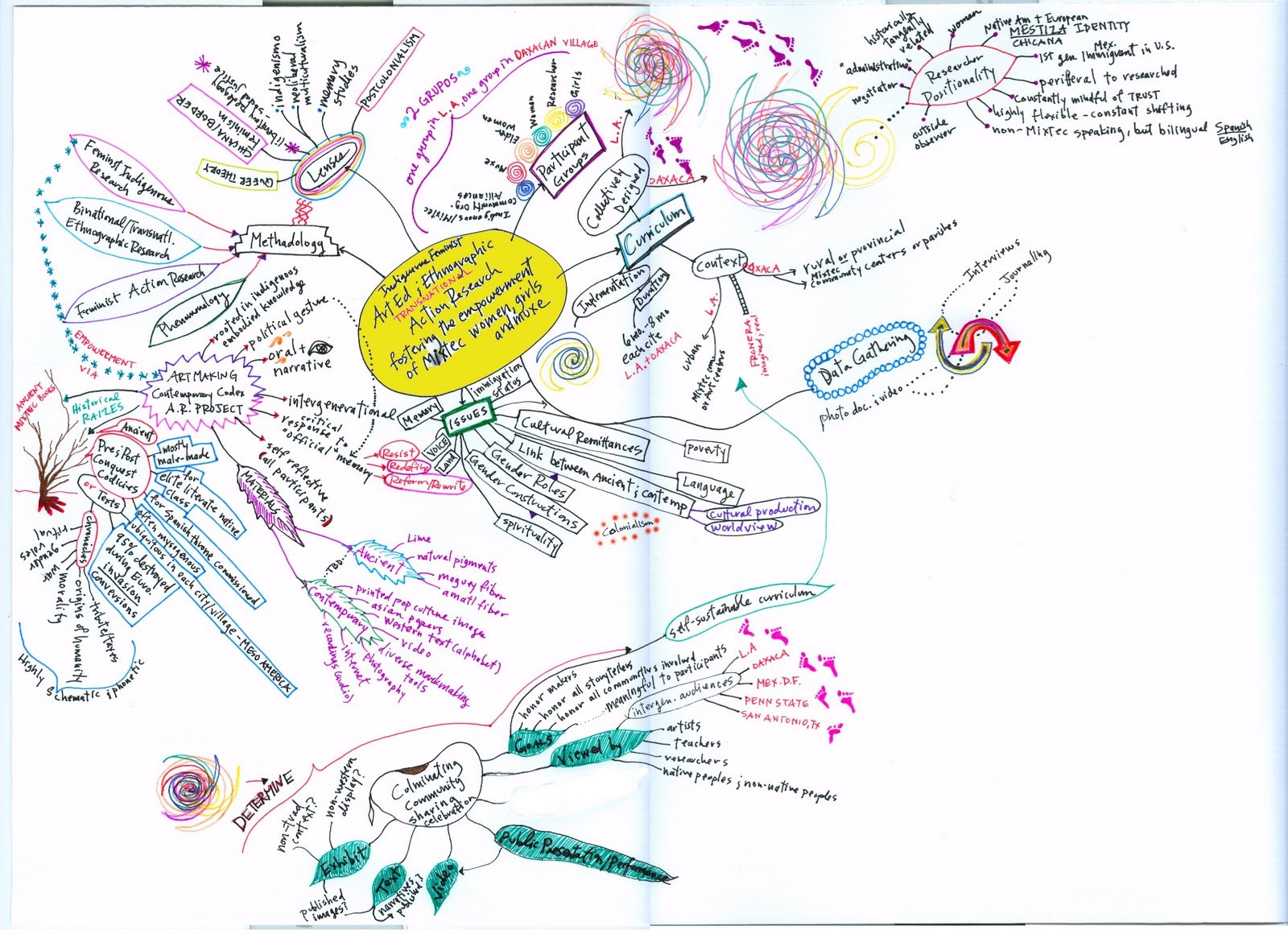 Abriendo Caminos: An Emerging Researcher's Blog