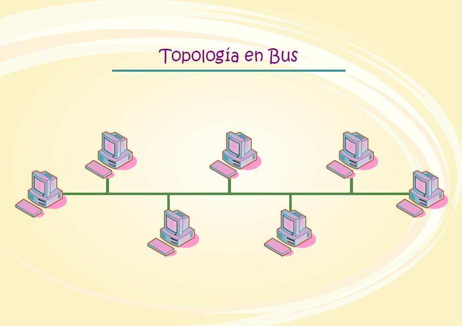 Introducción a las Redes de Computadoras: Topologías