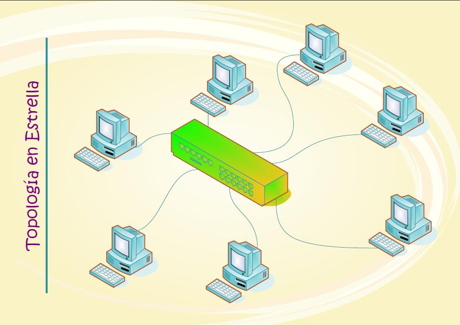 Introducción a las Redes de Computadoras: Topologías