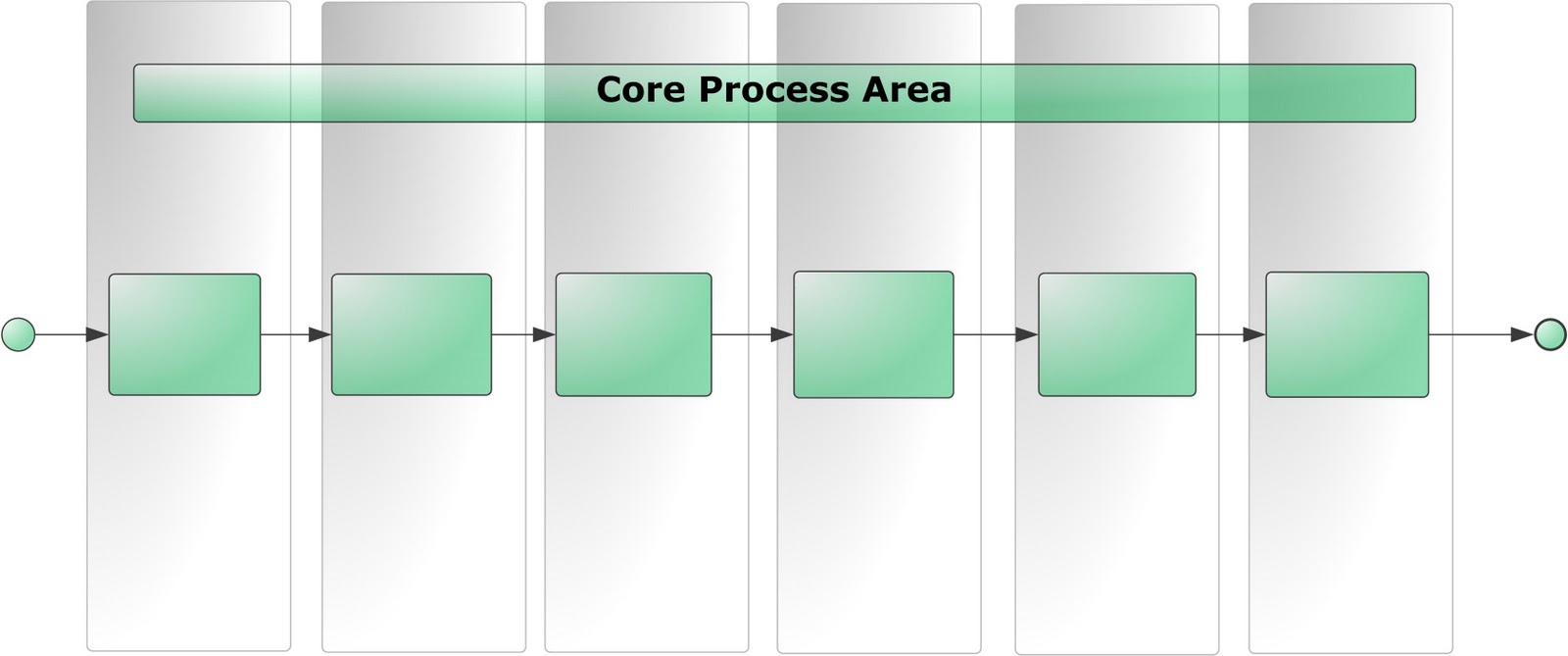 JMM Process Consulting | Data > Process > Metrics