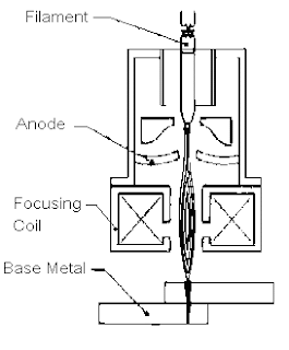 MANUFACTURING TECHNOLOGY / PROCESSES: Electron Beam Welding