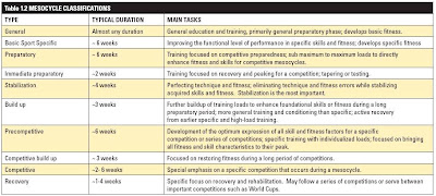 The Association Of Rowing Coaches, South Africa: Cycling Your ...