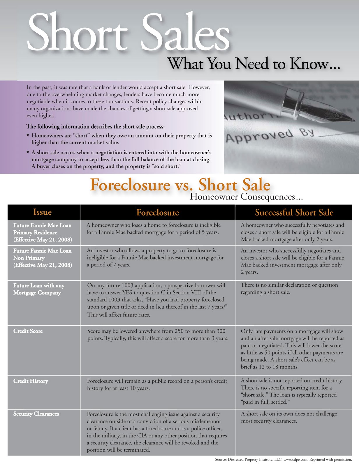 Gilbert Homes for Sale: Short Sale Flyer