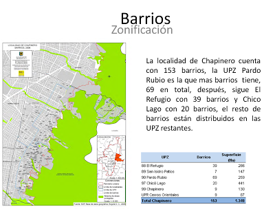 CHAPINERO (2011-I): POT Chapinero