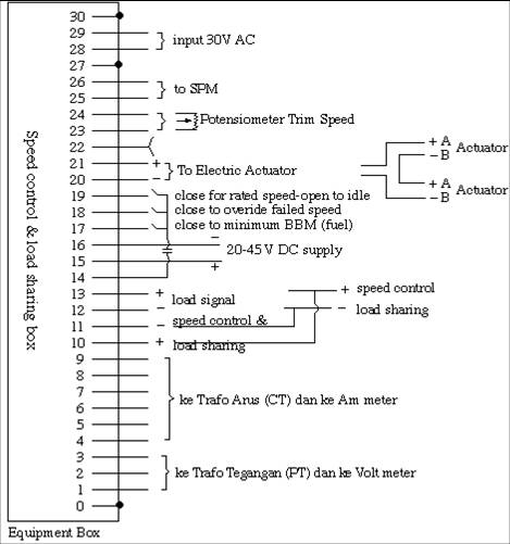 Ferryxseven: LOAD SHARING (PEMBAGI BEBAN)
