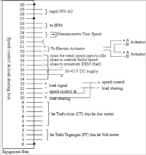 Ferryxseven: LOAD SHARING (PEMBAGI BEBAN)