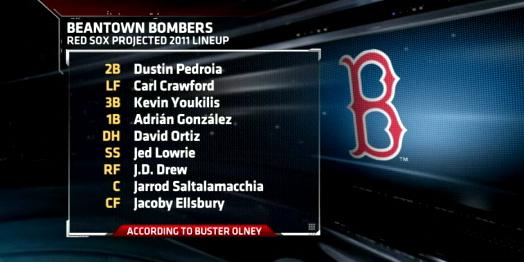 Sonoma Dave's Giant Red Sox Blog: Red Sox projected 2011 line-up