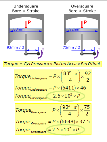 How to calculate engine torque from bore stroke - jzajewel