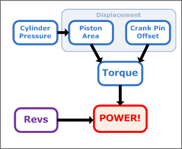 Piston in the Engine | Motor Cycle
