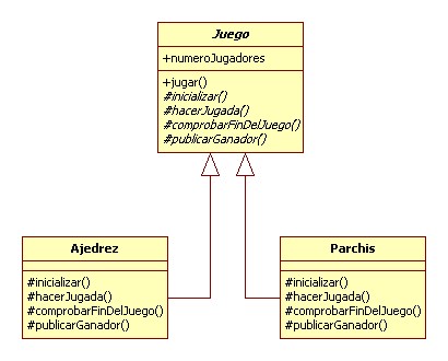 Tratando de entenderlo: Patrones de diseño: Template Method