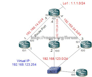 Cisco: Lab GLBP - Gateway Load-balancing Protocol