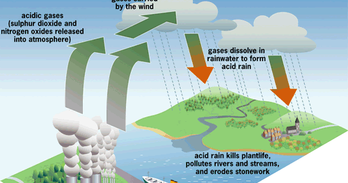 IGCSE / GCSE CHEMISTRY WORK SHEETS AND NOTES: ACID RAIN -IGCSE/GCSE ...