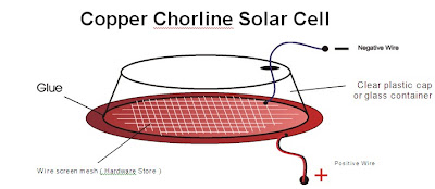 solar: How to make Copper Chorline Solar Cell