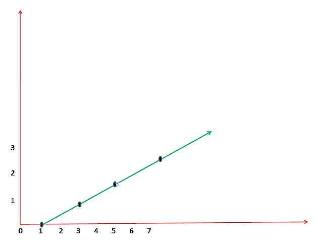 Matemáticas IV: Representación gráfica de funciones polinomiales de ...