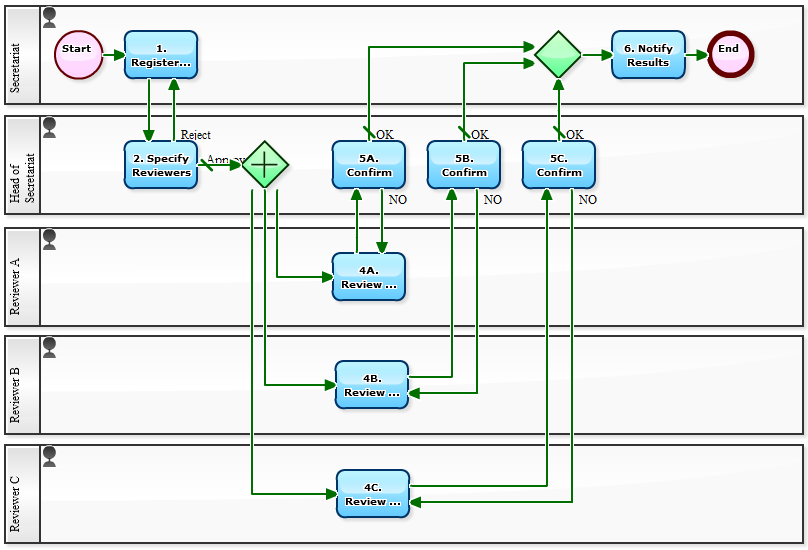 Workflow Sample: Rigorous Online Paper Review Workflow