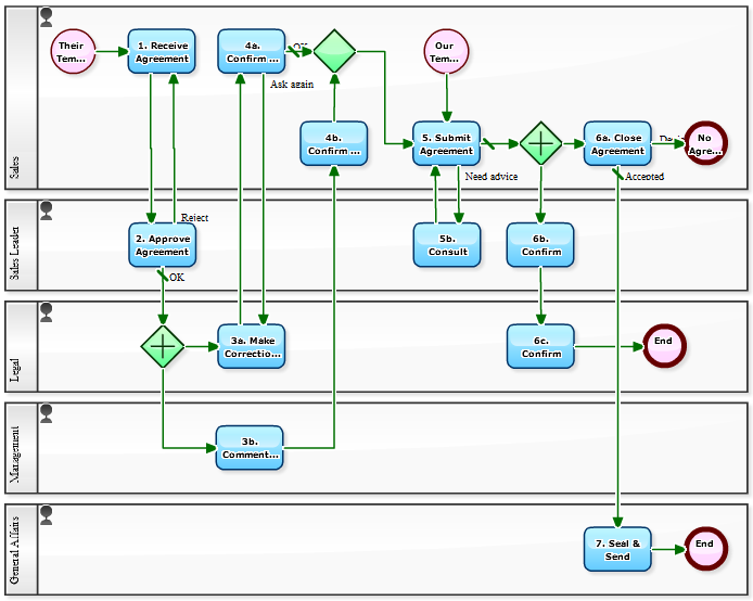 Workflow Sample: Making an Extensive Agreement History List with an ...