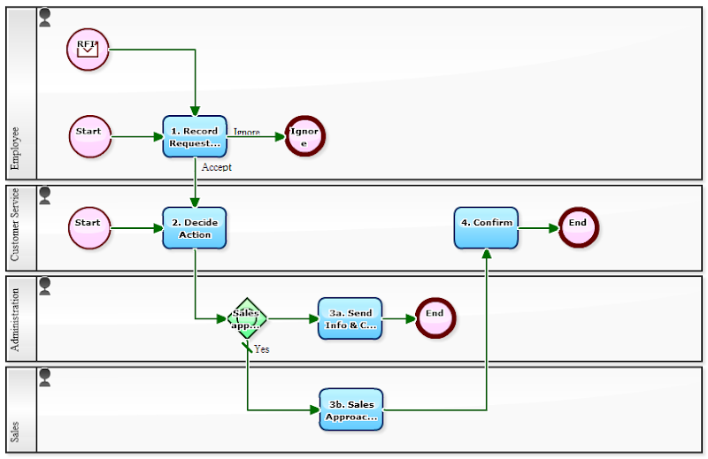 Workflow Sample: 2010