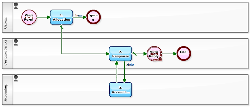 Workflow Sample: 2010