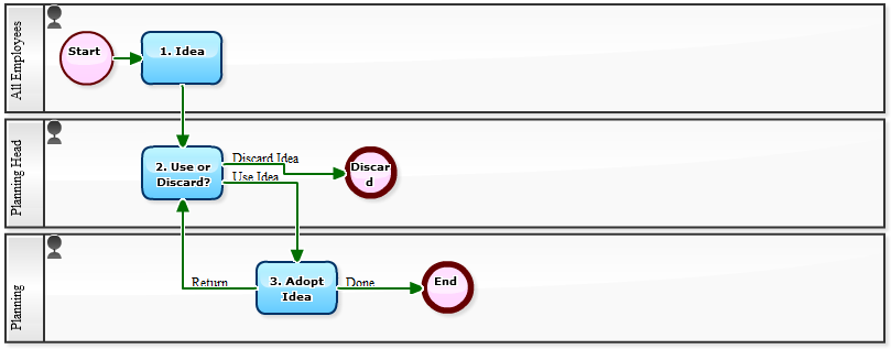 Workflow Sample: A Workflow for Filtering Ideas