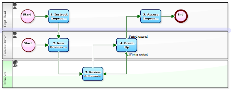 Workflow Sample: December 2010