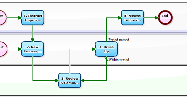 Workflow Sample: A Workflow for Improving Other Workflows