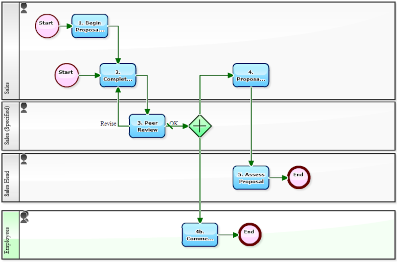 Workflow Sample: 2010
