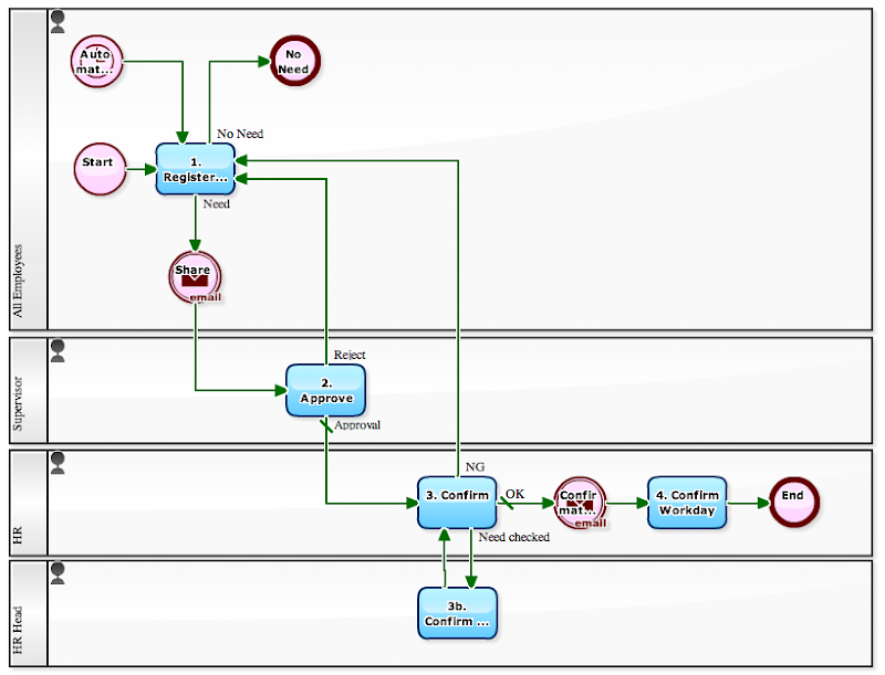 Workflow Sample: A Workflow for Registering the Next Month's Substitute ...