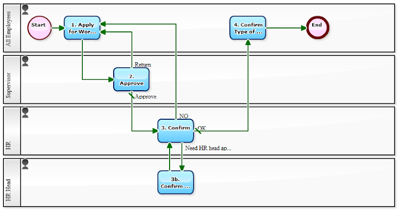Workflow Sample: January 2011