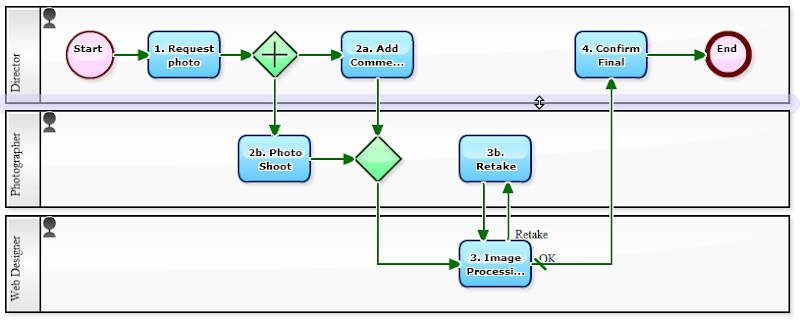 Workflow Sample: January 2011