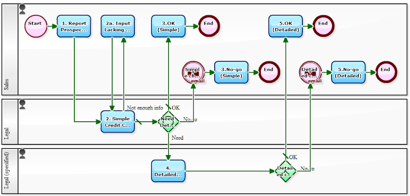 Workflow Sample: January 2011