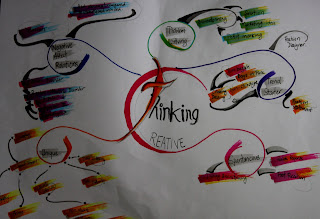 Creative Studies: Final Assignment- Mind Map