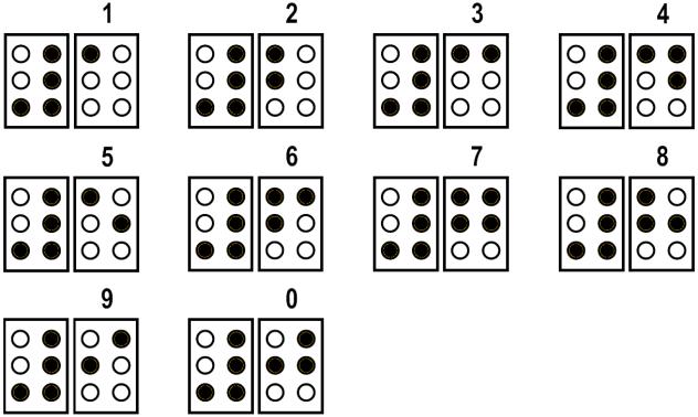 Instructor Braille: El código Braille