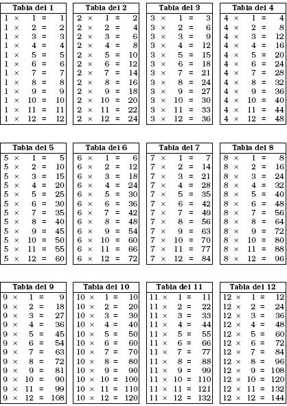 La tabla de multiplicar del 13 - Imagui