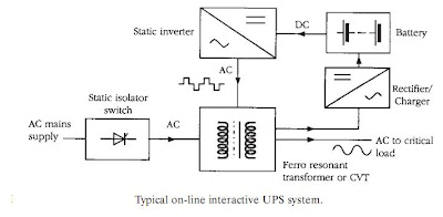 Engineering Photos,Videos and Articels (Engineering Search Engine ...
