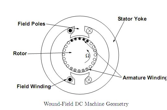 Engineering Photos,Videos and Articels (Engineering Search Engine ...