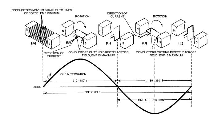 Engineering Photos,Videos and Articels (Engineering Search Engine ...