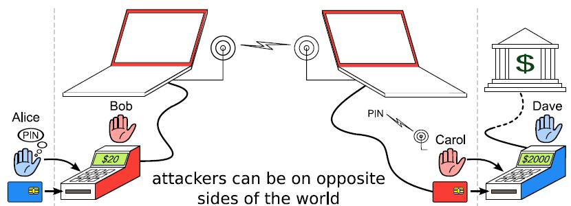 Ethical-Hacker.net Blog - A Security Driven Knowledge: Breaking The ...