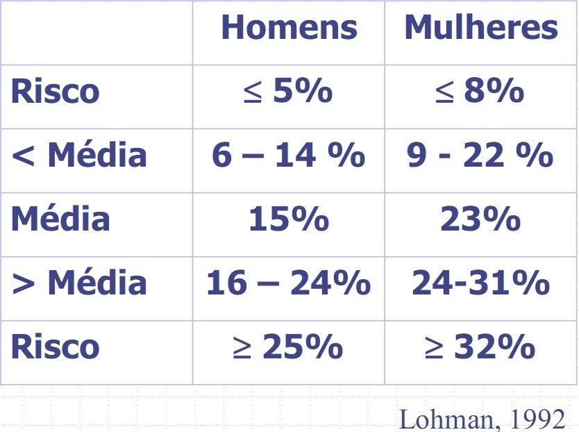Calculo Do Percentual De Gordura - RETOEDU
