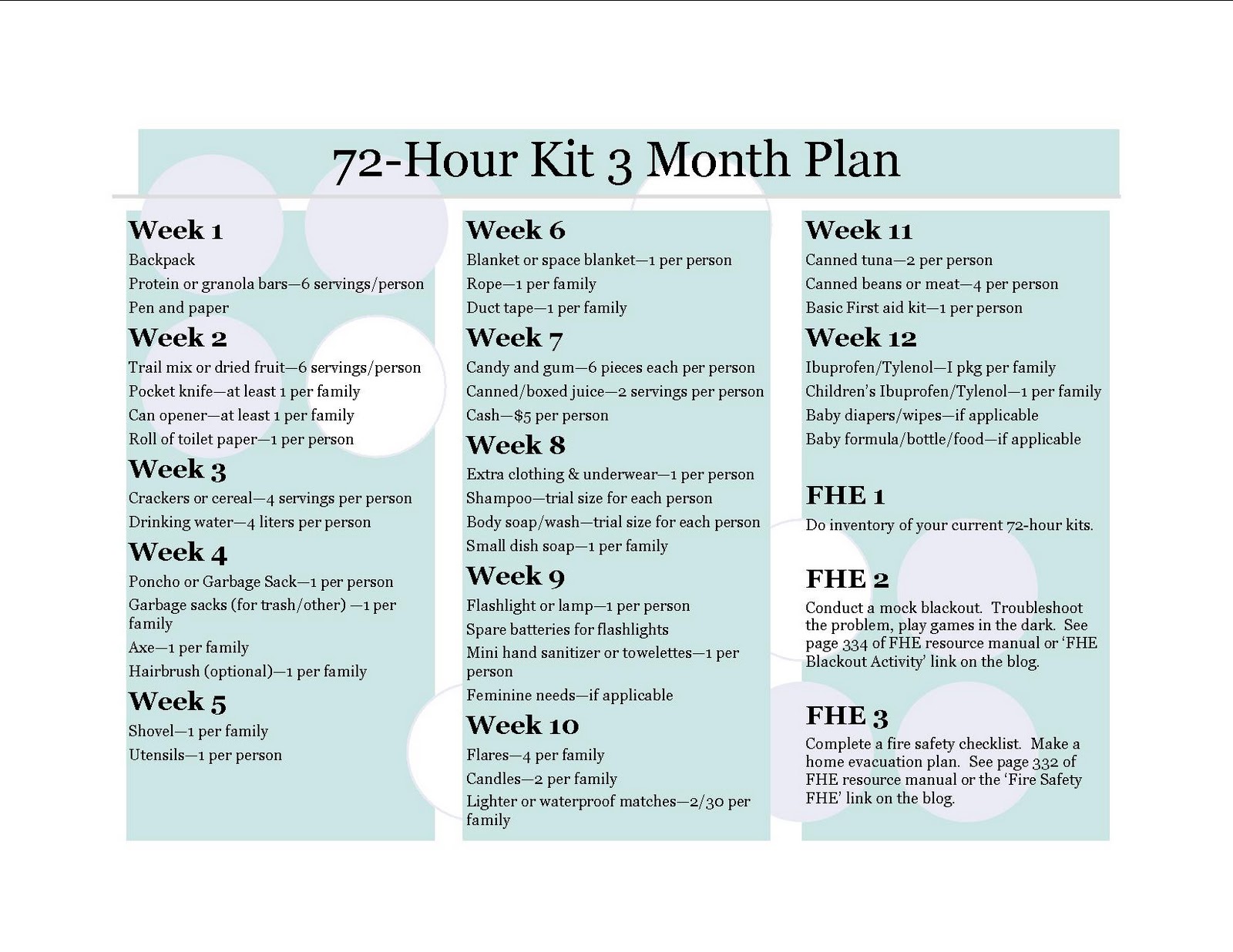 Pyles of Preparation: 72-Hour Kit - 3 Month Plan