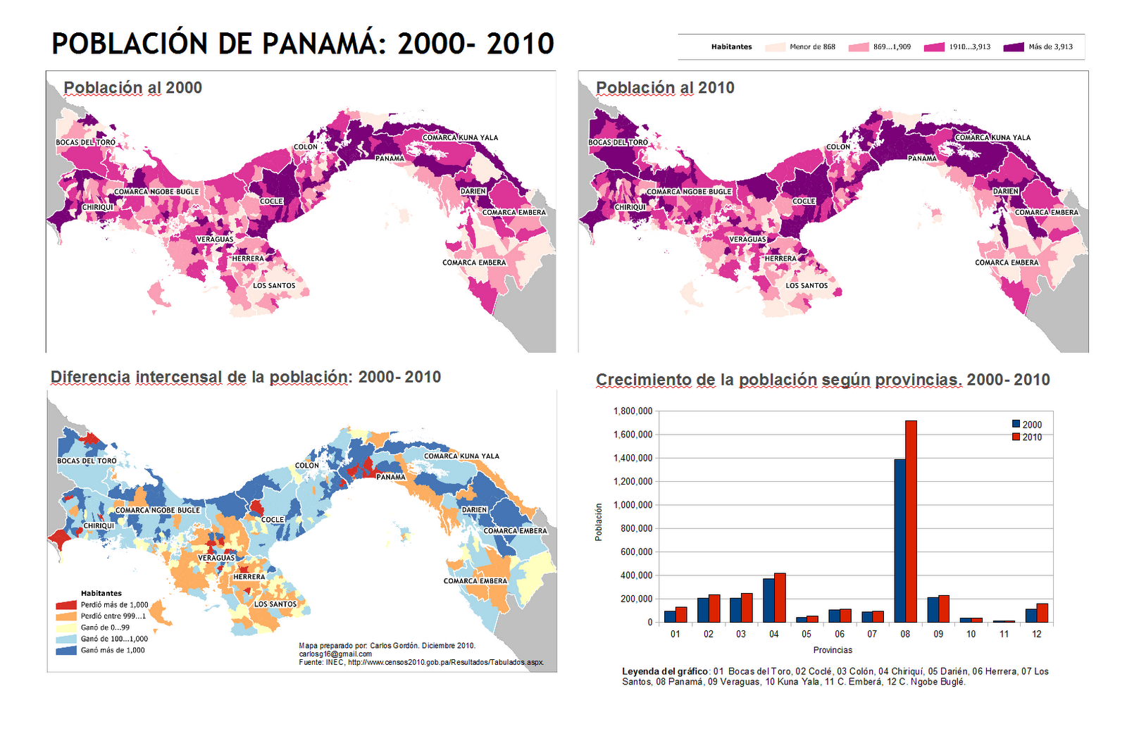 Crecimiento de la Población: 2000- 2010 – Metromapas