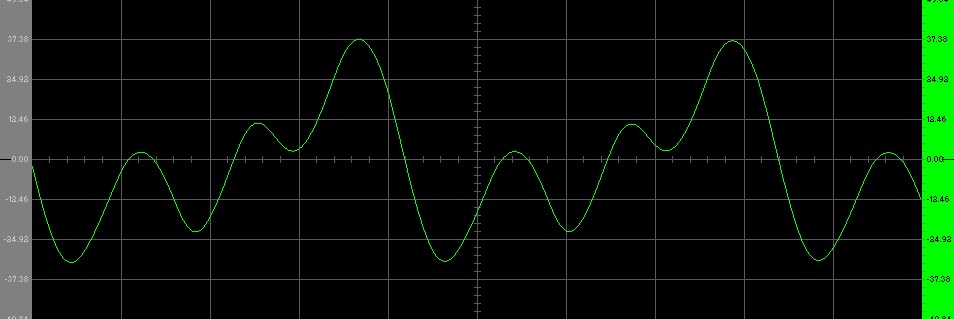 The Stabil: Science of Rock 'n' Roll