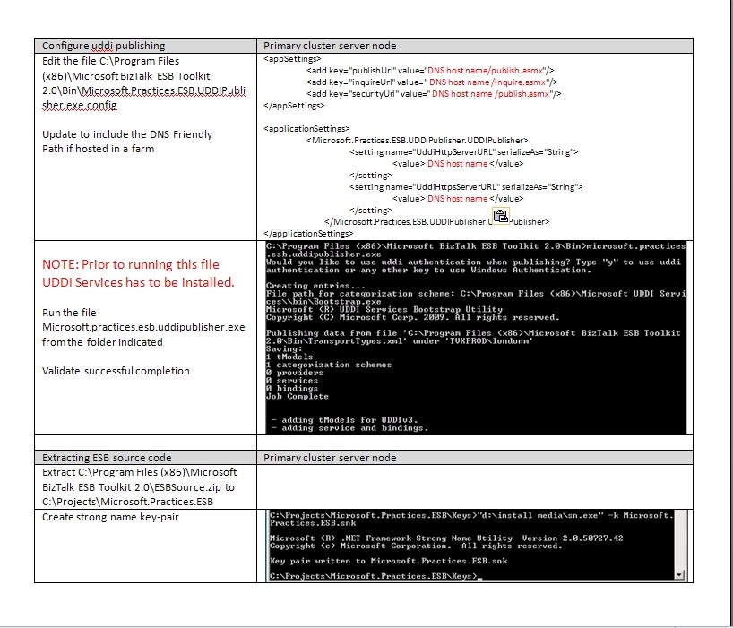 IT Architecture and Software Development Musings: ESB Toolkit 2.0 Multi ...