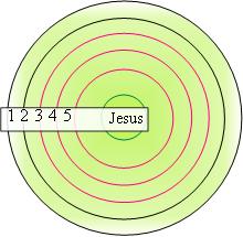 Cheerleader for Jesus: Circle of Friends; Coffee with Lynnette and ...