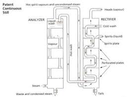 Cocktail Chemist: October 2010