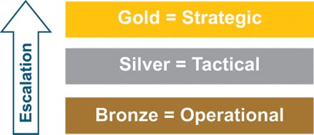 Life on Wings - A Tribute to Dr Ern Baxter: Can the WORLD teach the ...