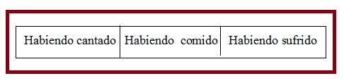 BOSQUEJOS: VERBO Y CONJUGACIONES