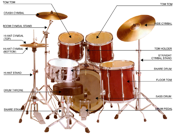 Drum kit