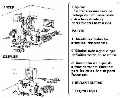 Sí... es para tí: SEIRI, SORT, SEPARAR